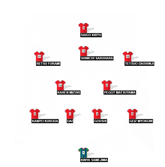HOMECROWD: Create Football Formations & Player Ratings. MNU
