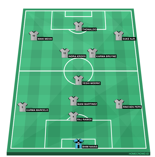 HOMECROWD: Create Football Formations & Player Ratings. Line up