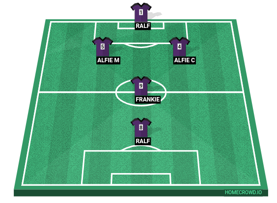HOMECROWD: Create Football Formations & Player Ratings. Gosport Falcons
