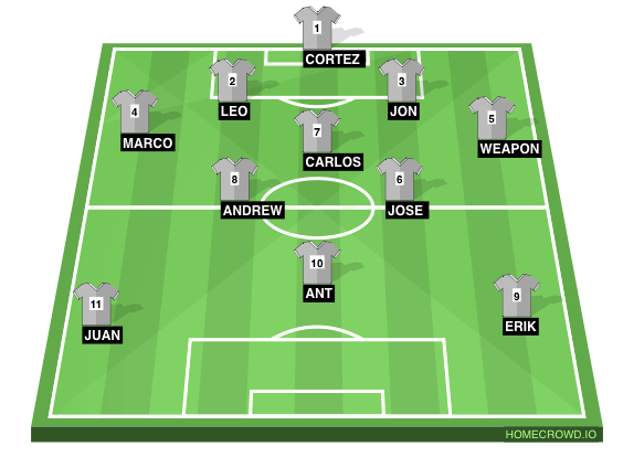 HOMECROWD: Create Football Formations & Player Ratings. Glocc Ness Monster