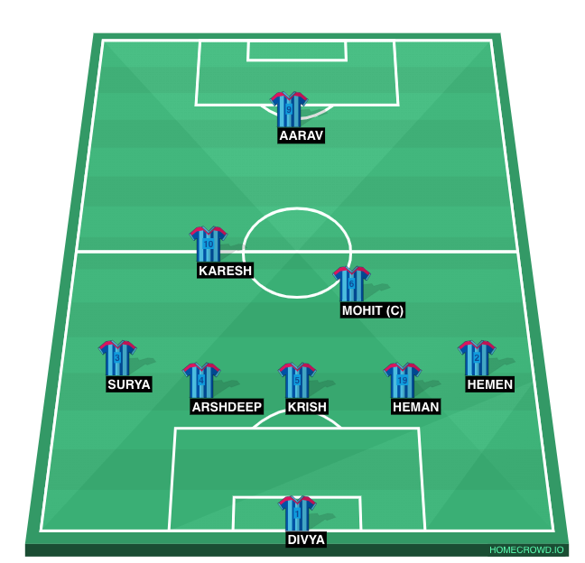 HOMECROWD: Create Football Formations & Player Ratings. TEAM MATEI