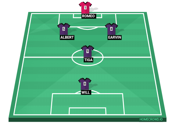 HOMECROWD: Create Football Formations & Player Ratings. Gosport Falcons