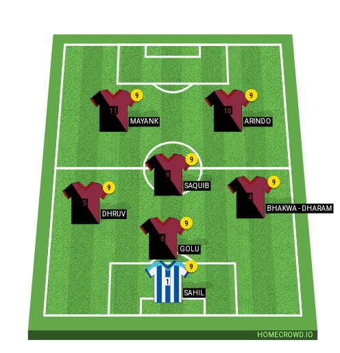 HOMECROWD: Create Football Formations & Player Ratings. Sporting ABS