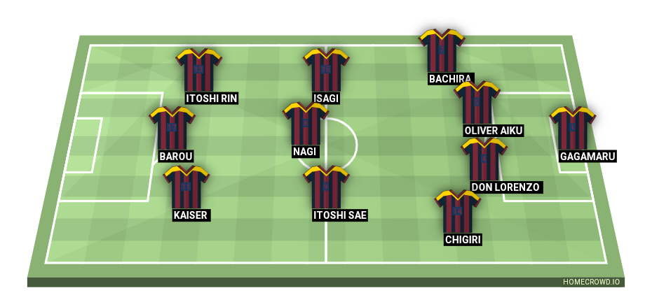 HOMECROWD: Create Football Formations & Player Ratings. Blue lock DrA
