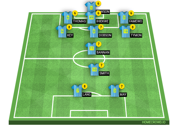 HOMECROWD Create Football Formations Player Ratings Sheffield 