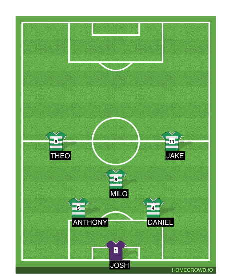 HOMECROWD: Create Football Formations & Player Ratings. Celtic u8s