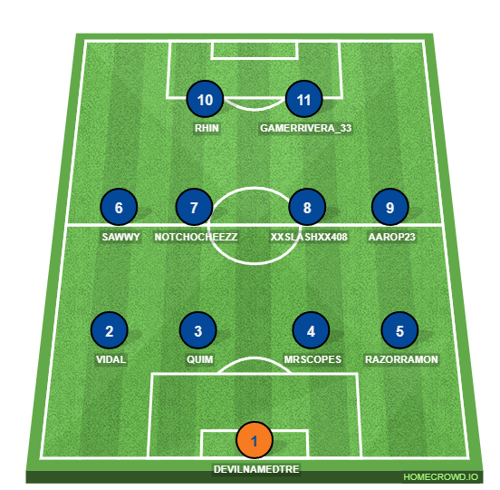 HOMECROWD: Create Football Formations & Player Ratings. bluelock