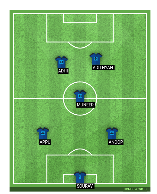 HOMECROWD: Create Football Formations & Player Ratings. United fc