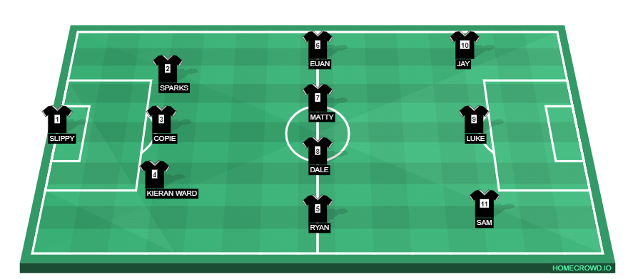 HOMECROWD: Create Football Formations & Player Ratings. Finavon