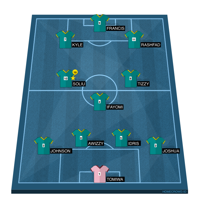 HOMECROWD: Create Football Formations & Player Ratings. Nastes Line up