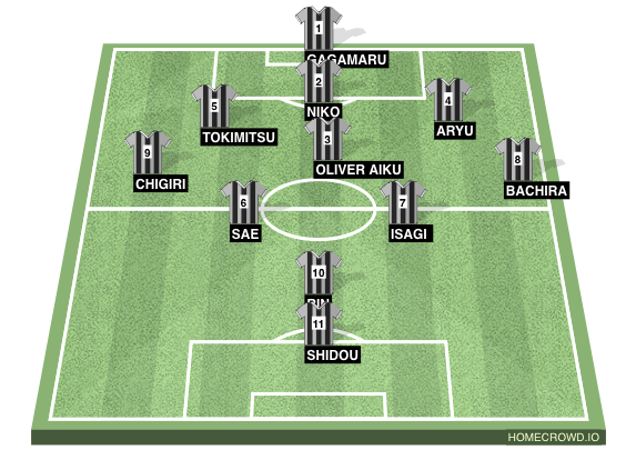HOMECROWD: Create Football Formations & Player Ratings. Best blue lock team