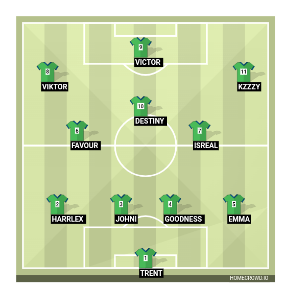 HOMECROWD: Create Football Formations & Player Ratings. CHE XI