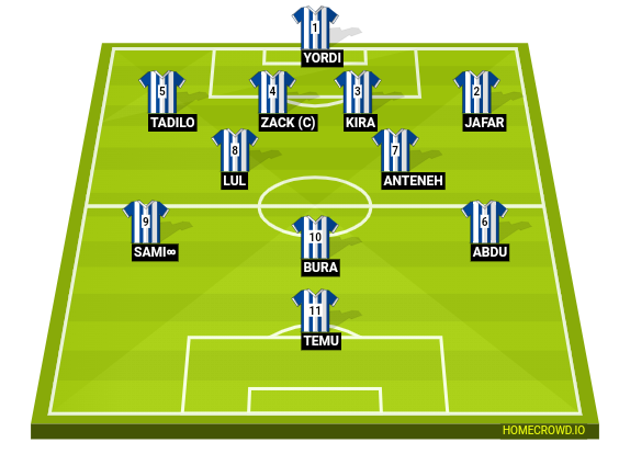 HOMECROWD: Create Football Formations & Player Ratings. Final