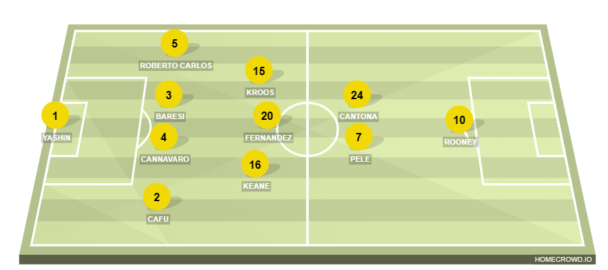 HOMECROWD: Create Football Formations & Player Ratings. legends