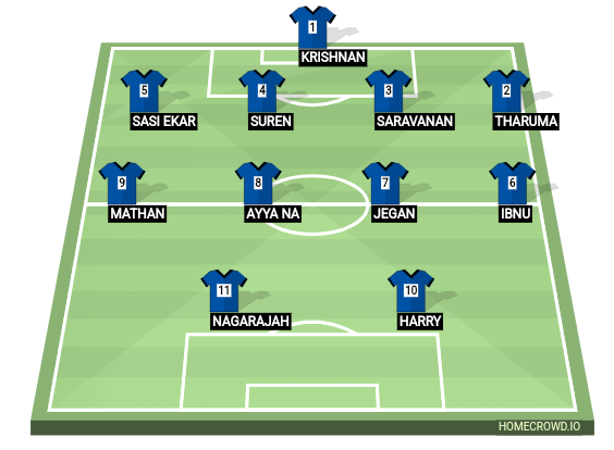 HOMECROWD: Create Football Formations & Player Ratings. Friendly match