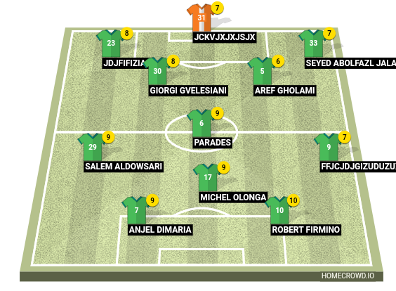 HOMECROWD: Create Football Formations & Player Ratings. Xbcjzj