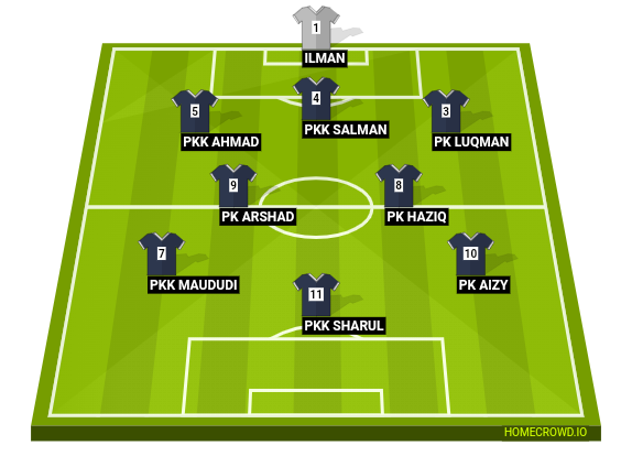 HOMECROWD: Create Football Formations & Player Ratings. Navy UM FC