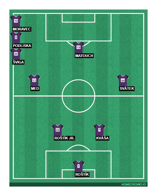 HOMECROWD: Create Football Formations & Player Ratings. LHC x patočkova
