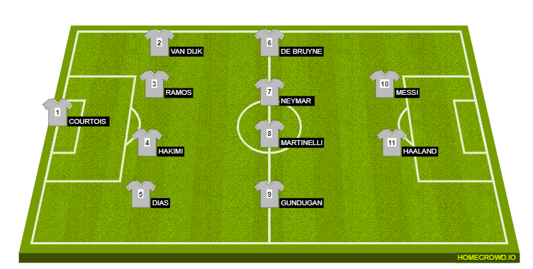 HOMECROWD: Create Football Formations & Player Ratings. Messi
