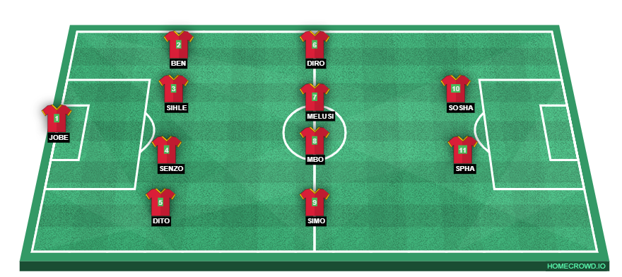 HOMECROWD: Create Football Formations & Player Ratings. FRIENDS LEGENDS