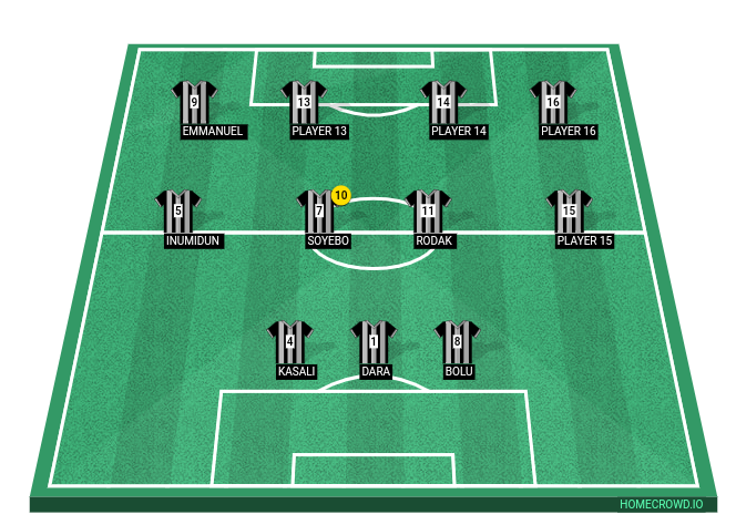 HOMECROWD: Create Football Formations & Player Ratings. Provost cup