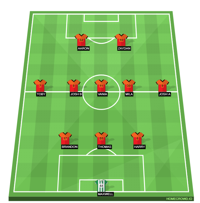 HOMECROWD: Create Football Formations & Player Ratings. Chicken Wings FC