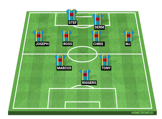 HOMECROWD: Create Football Formations & Player Ratings. Monday Footy