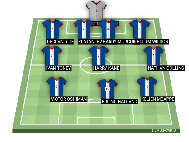 HOMECROWD: Create Football Formations & Player Ratings. Kingdom United