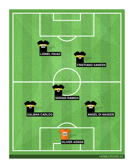 HOMECROWD: Create Football Formations & Player Ratings. FC 206
