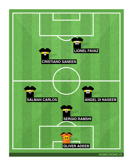 HOMECROWD: Create Football Formations & Player Ratings. FC 206