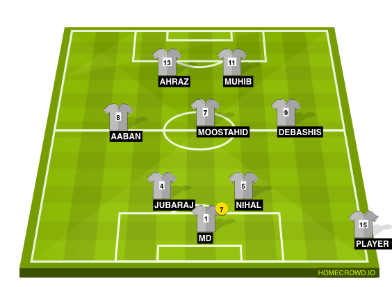 HOMECROWD: Create Football Formations & Player Ratings. Lol