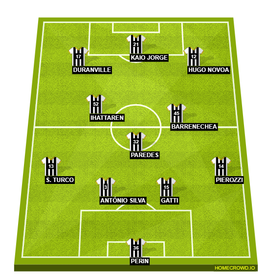 HOMECROWD: Create Football Formations & Player Ratings. Juventus