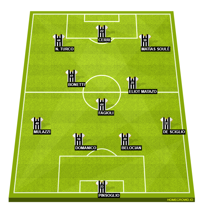 HOMECROWD: Create Football Formations & Player Ratings. Juventus