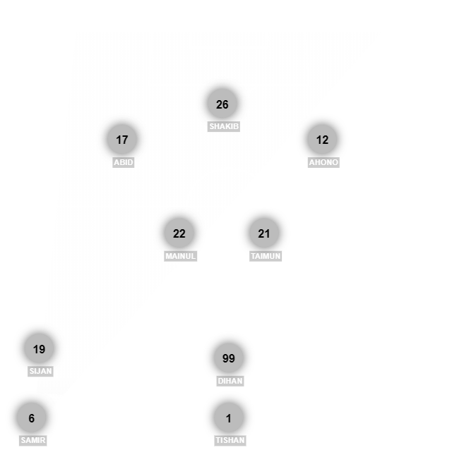 HOMECROWD Create Football Formations Player Ratings Eternal X1 homecrowd-create-football-formations-player-ratings-eternal-x1