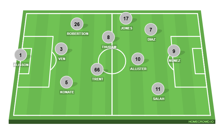HOMECROWD: Create Football Formations & Player Ratings. Doof s1