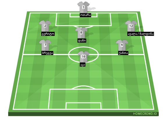 HOMECROWD: Create Football Formations & Player Ratings. 10