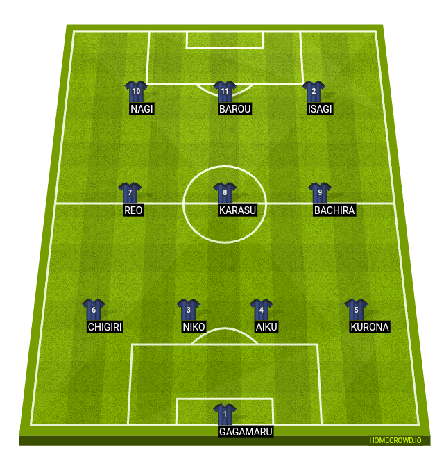 HOMECROWD: Create Football Formations & Player Ratings. Seleção Blue ...