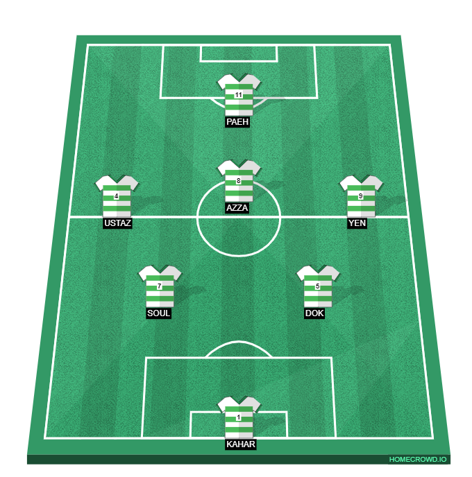 HOMECROWD: Create Football Formations & Player Ratings. percik fc