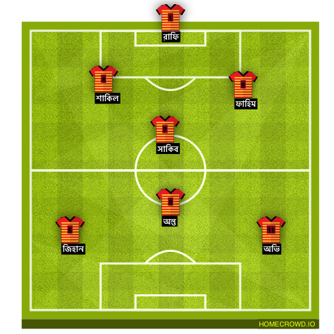 HOMECROWD: Create Football Formations & Player Ratings. আলীপুর এফসি