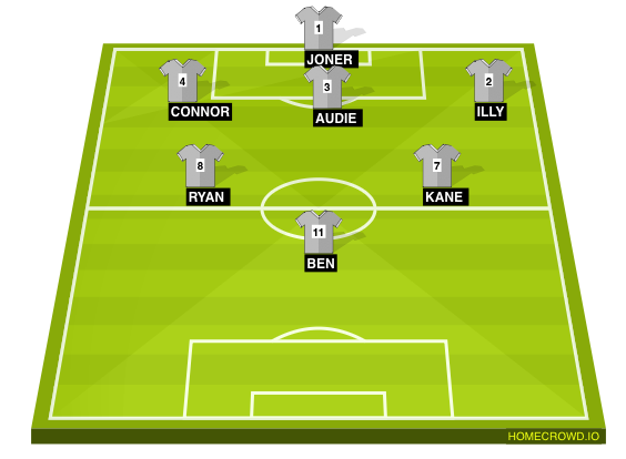 HOMECROWD: Create Football Formations & Player Ratings. 3-2-1
