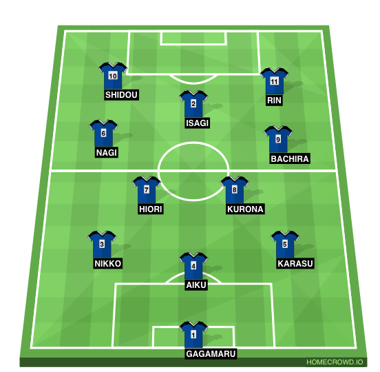 HOMECROWD: Create Football Formations & Player Ratings. U-20