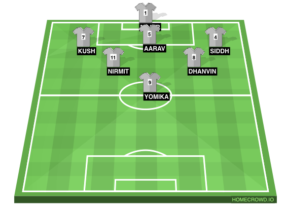 HOMECROWD: Create Football Formations & Player Ratings. Stallions