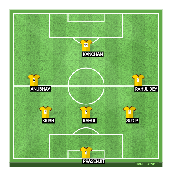 HOMECROWD Create Football Formations Player Ratings Dj