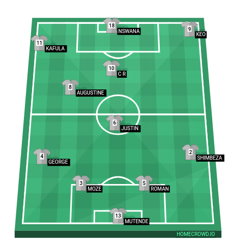 HOMECROWD: Create Football Formations & Player Ratings. Maboys Stadium