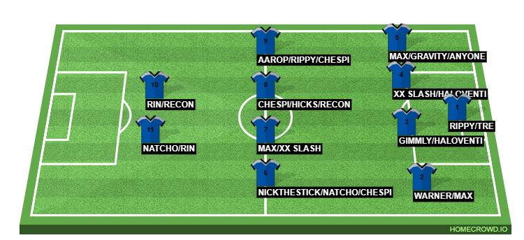HOMECROWD: Create Football Formations & Player Ratings. bluelock