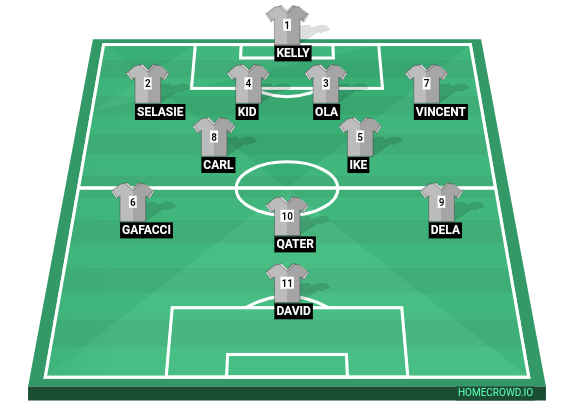 HOMECROWD: Create Football Formations & Player Ratings. Gafa