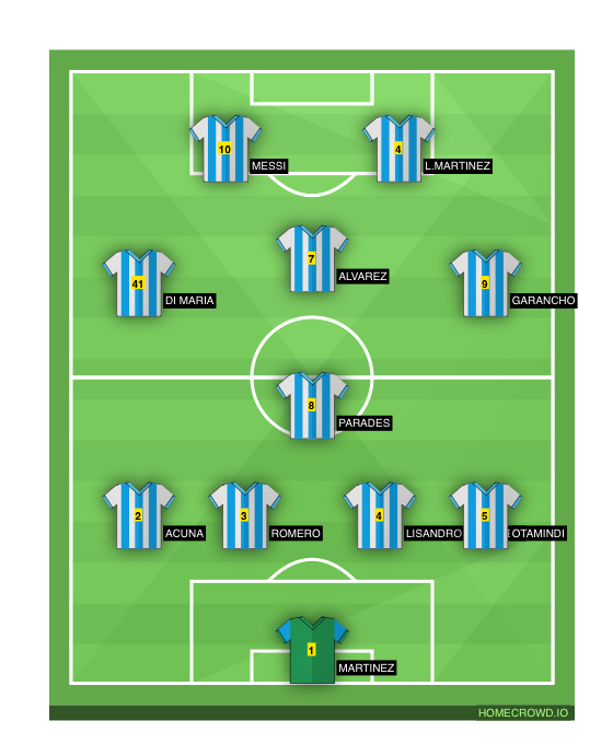 HOMECROWD: Create Football Formations & Player Ratings. Arginta