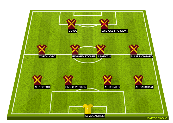HOMECROWD: Create Football Formations & Player Ratings. Al Habej EAFC 24