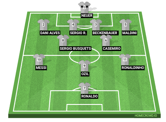 HOMECROWD: Create Football Formations & Player Ratings. 433