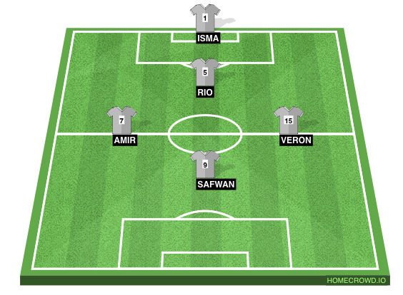 HOMECROWD: Create Football Formations & Player Ratings. Mr